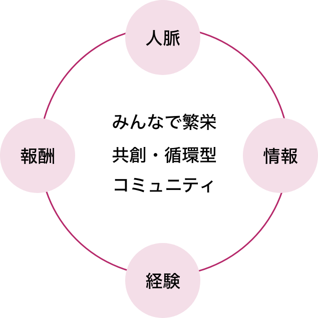 Aileプロジェクト個人向けご紹介サイト