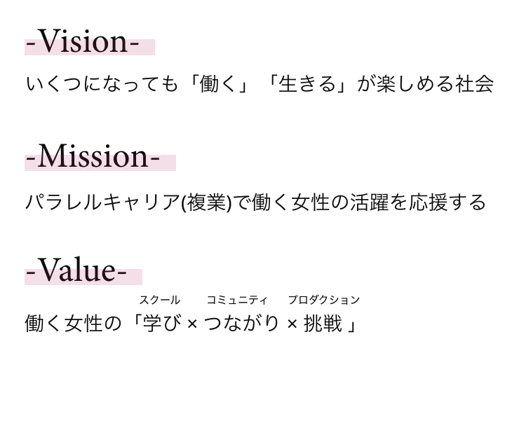 Aileプロジェクト個人向けご紹介サイト