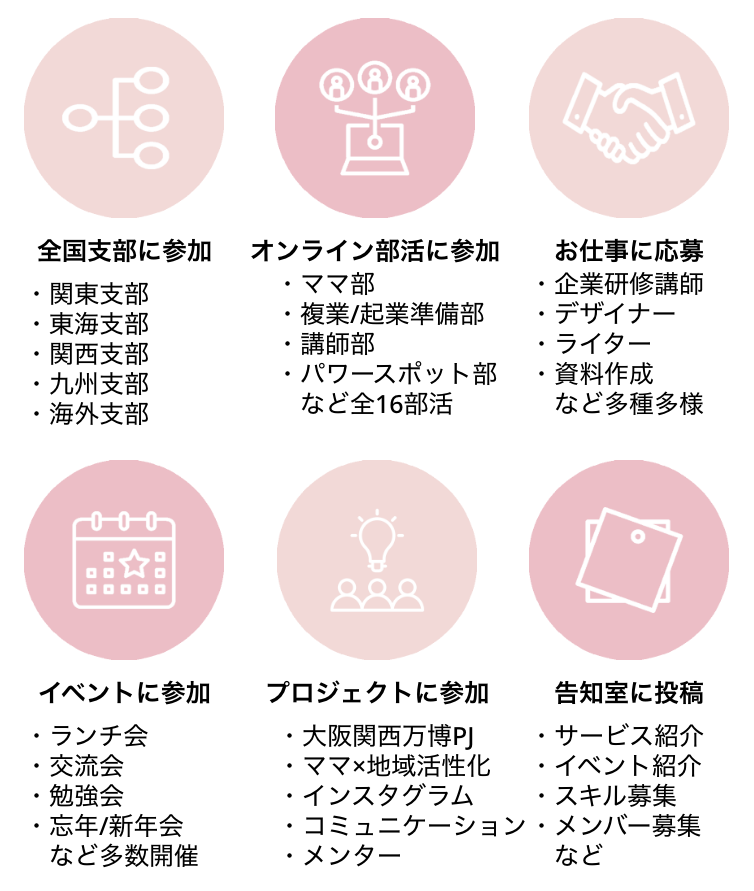 Aileプロジェクト個人向けご紹介サイト